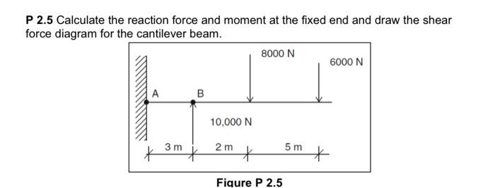 Solved calculate the reaction force and moment at the fized | Chegg.com