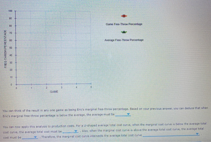 Solved 4. The marginal-average rule Consider the following | Chegg.com