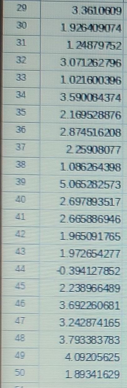Solved 2.2.3 Inference for the mean Confidence Interval | Chegg.com