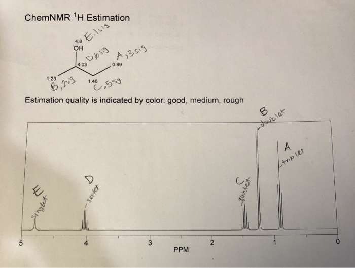 Solved Using ChemDraw, construct the structure for the | Chegg.com