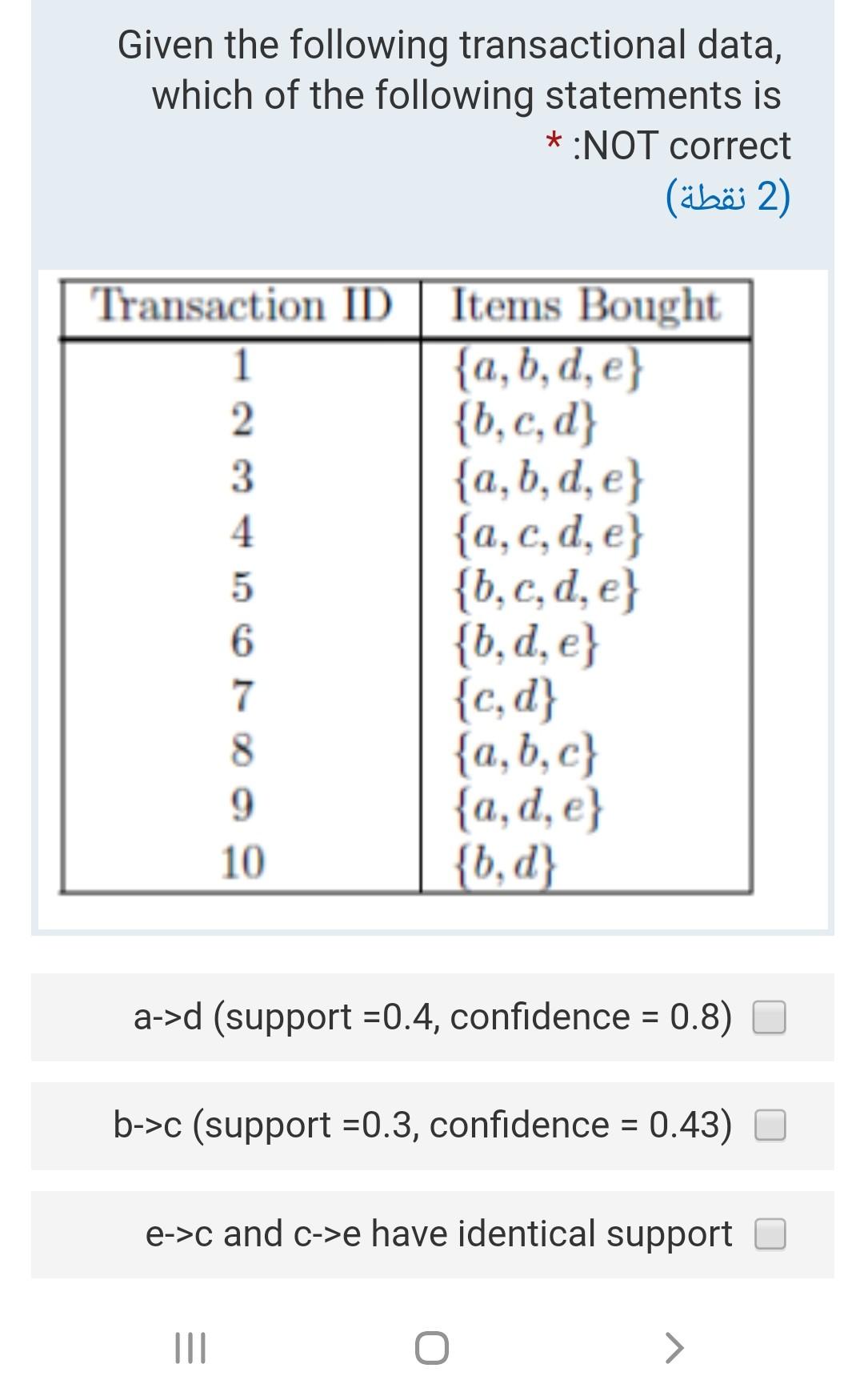 Solved Given the following transactional data, which of the | Chegg.com