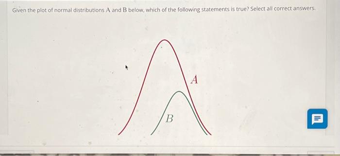 Solved Given the plot of normal distributions A and B below, | Chegg.com