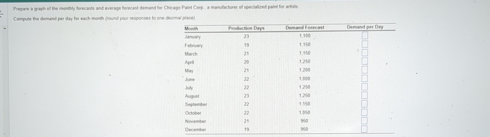 Solved Prepare a graph of the monthly forecasts and average | Chegg.com