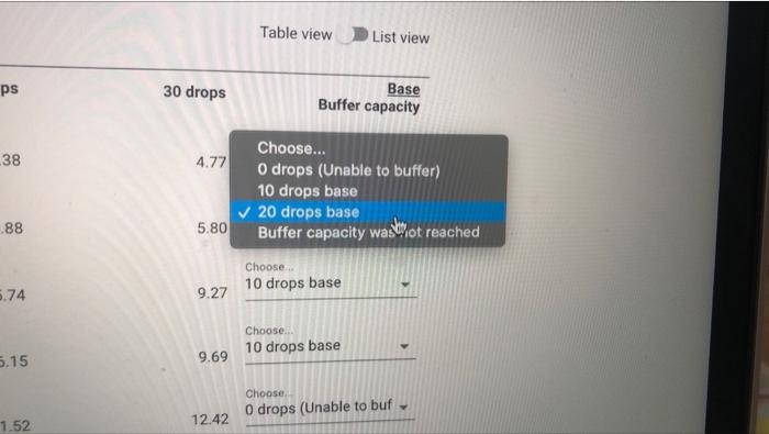 Report Table EE.9a: Buffer capacities when adding | Chegg.com