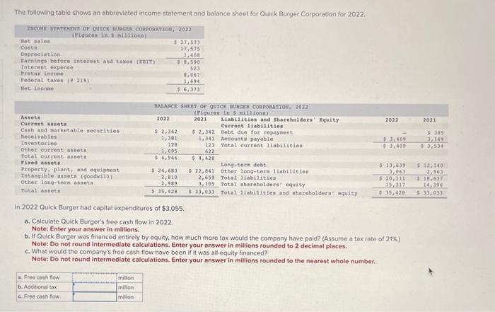 Solved The following table shows an obbreviated income | Chegg.com