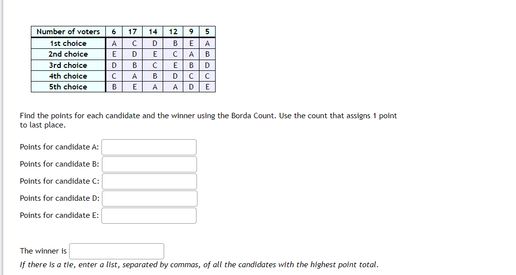 Solved Find the points for each candidate and the winner | Chegg.com
