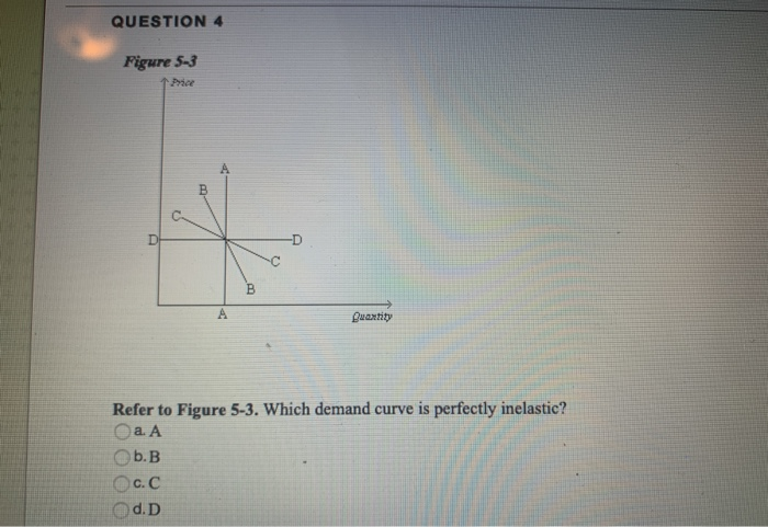 Solved QUESTION 2 gure 5-3 S R Quantity Refer to Figure 5-3. | Chegg.com