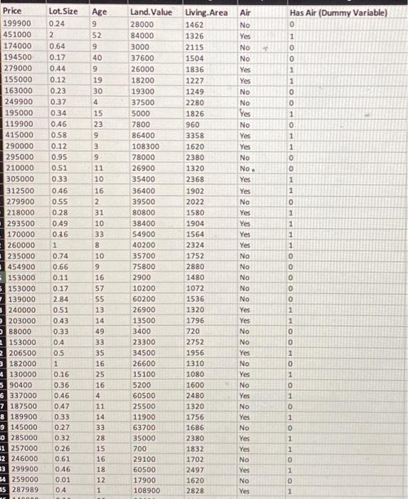 Solved The Excel file contains the following variables: | Chegg.com