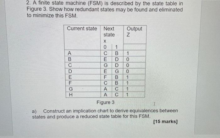 Solved 2. A finite state machine (FSM) is described by the | Chegg.com