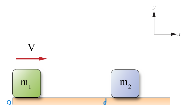 Solved 7) ﻿A block of mass m1 = 10.5 ﻿kg slides along a | Chegg.com