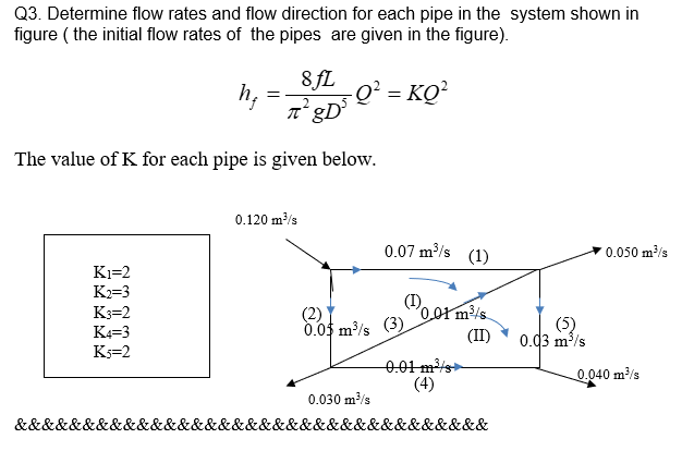 Solved Q3. ﻿Determine flow rates and flow direction for each | Chegg.com