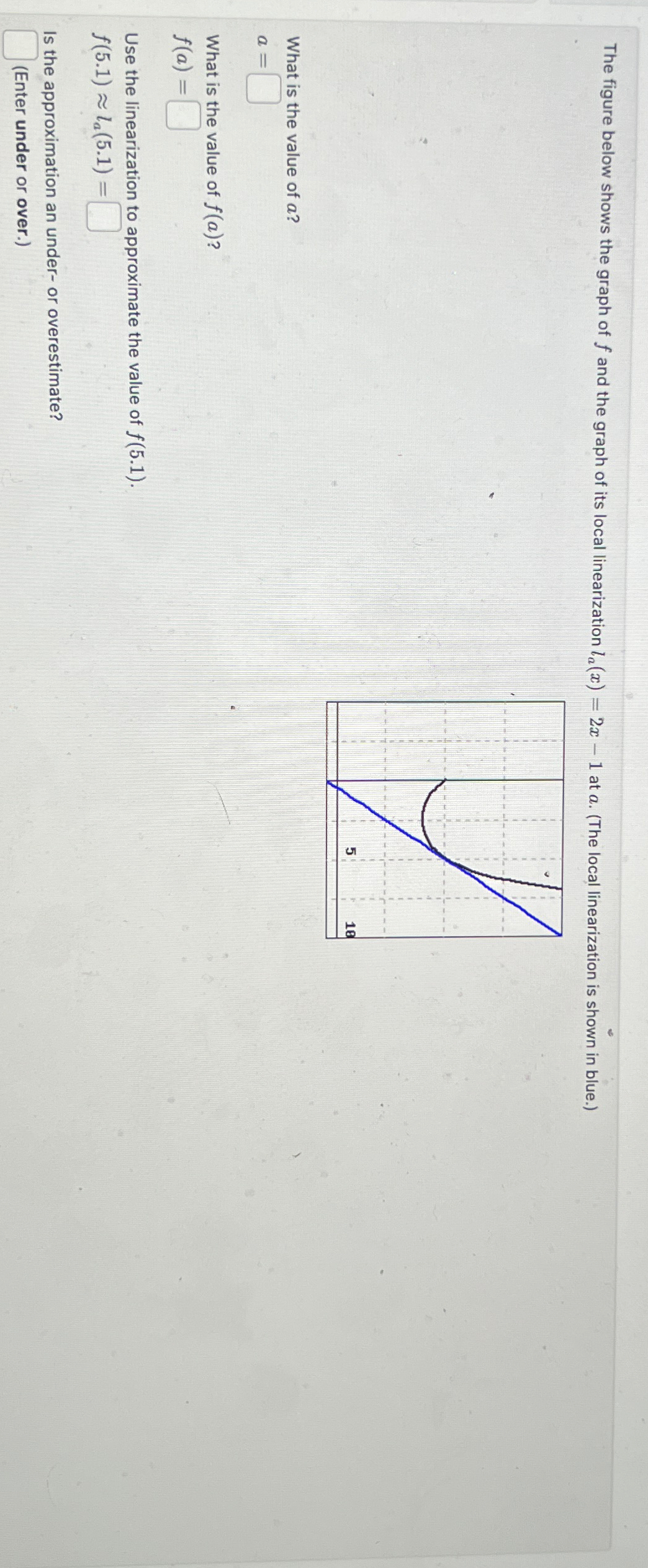 Solved The figure below shows the graph of f ﻿and the graph | Chegg.com