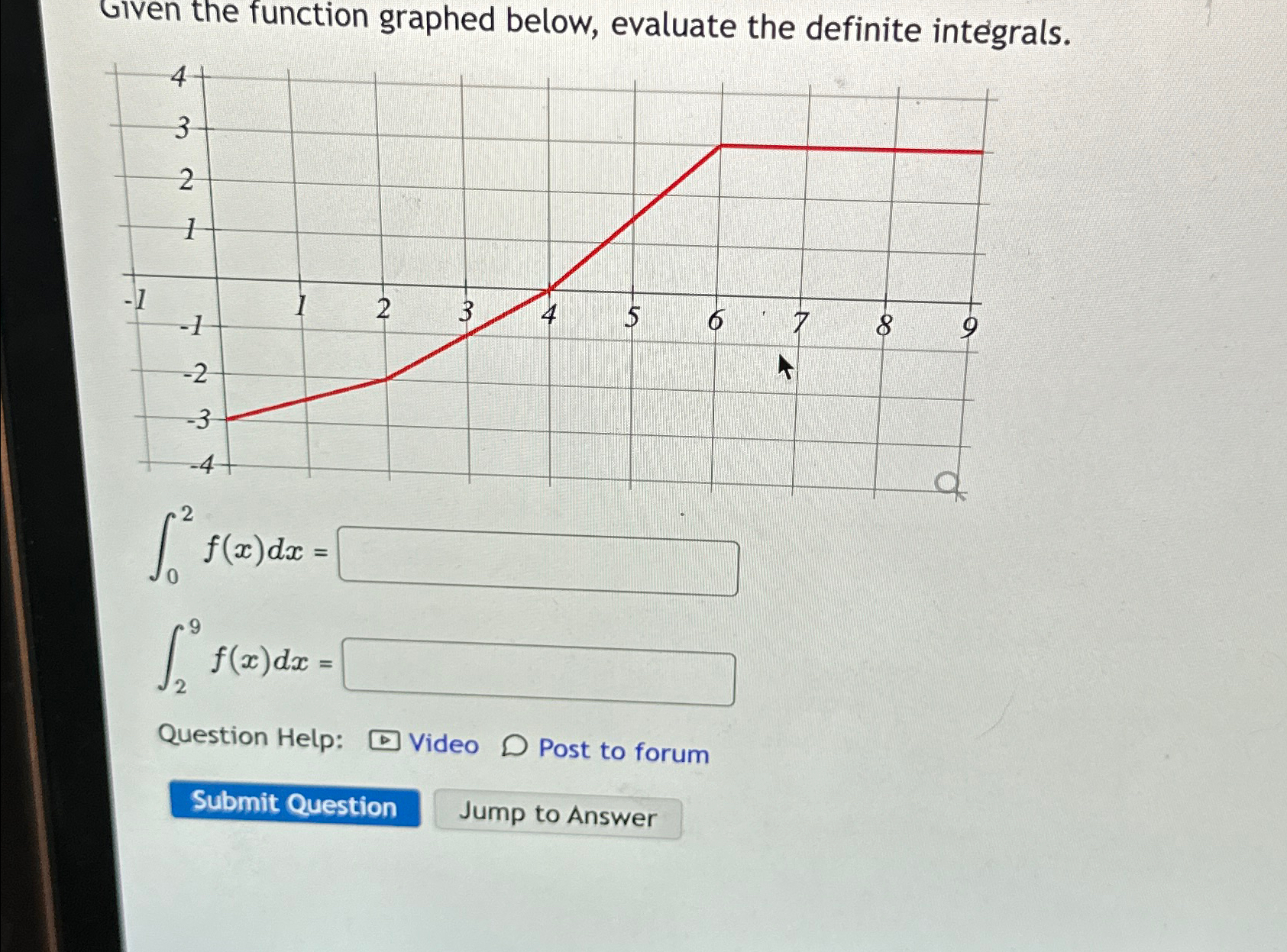 Solved Given the function graphed below, evaluate the | Chegg.com