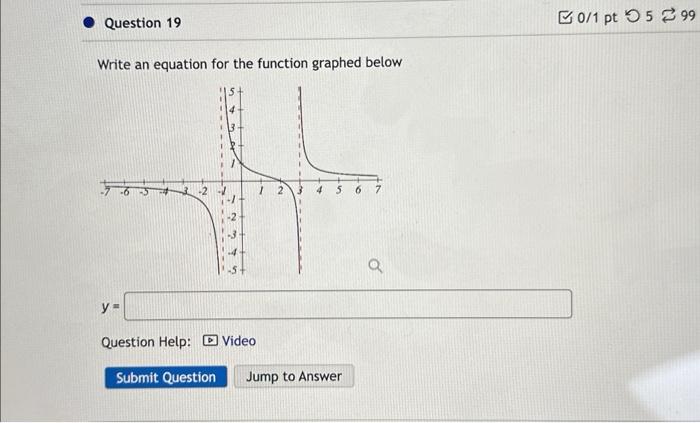 Solved Determine the end behavior of | Chegg.com