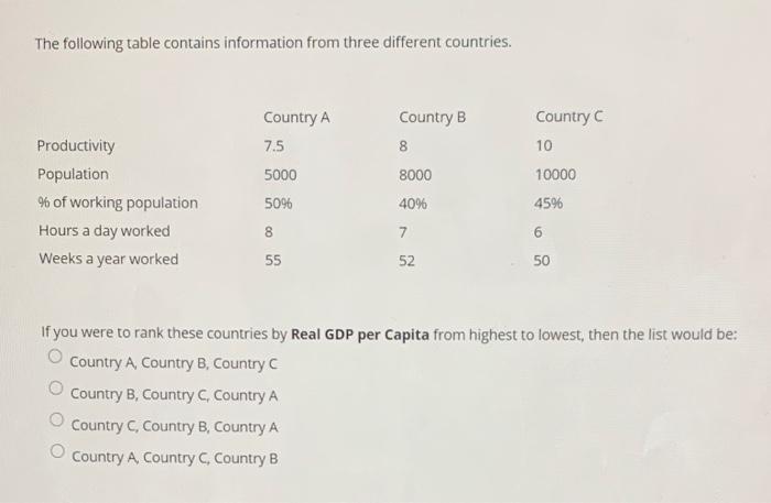 Solved The following table contains information from three | Chegg.com