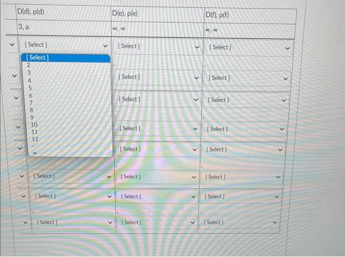 Solved Build a routing table from a in the above graph using | Chegg.com