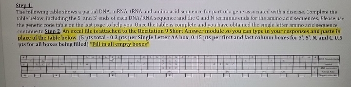 Solved Step 1:The following table shows a partial DNA, mRNA, | Chegg.com