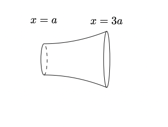 Solved A strange resistor has a parabolic shape where r(x) = | Chegg.com