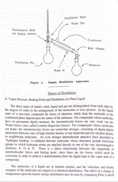 Experiment 4: DISTILLATION AND GAS CHROMATOGRAPHY | Chegg.com