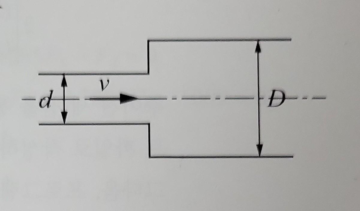 Solved matlab question. The pressure drop Δp within Pa for | Chegg.com