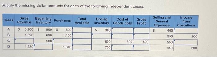 Solved Supply the missing dollar amounts for each of the | Chegg.com