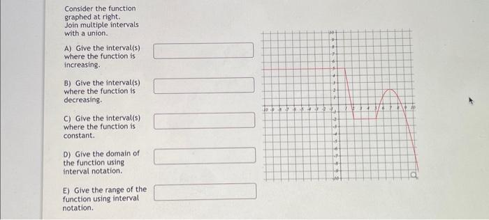 Solved Consider the function graphed at right. Join multiple | Chegg.com
