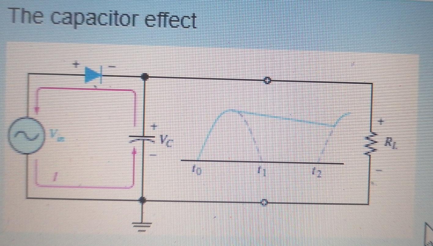 Solved The capacitor effect | Chegg.com