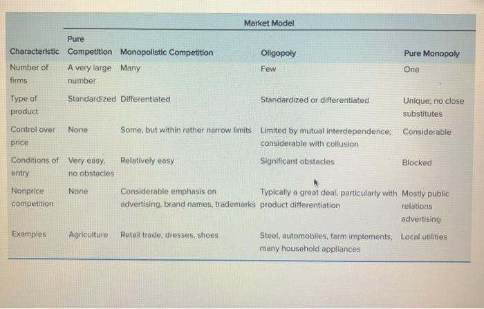 Solved Market Model Pure Characteristic Competition | Chegg.com