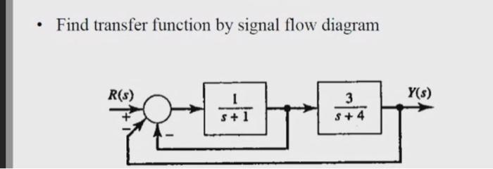 Solved . Find transfer function by signal flow diagram R(s) | Chegg.com