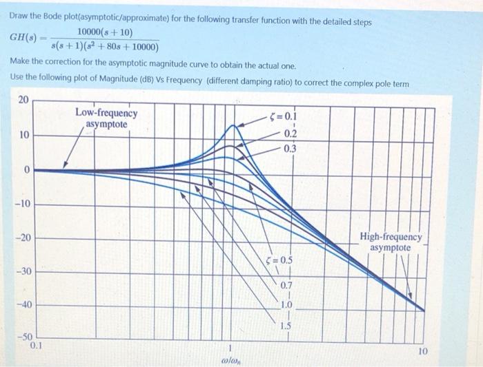 Solved Draw the Bode plot(asymptotic/approximate) for the | Chegg.com