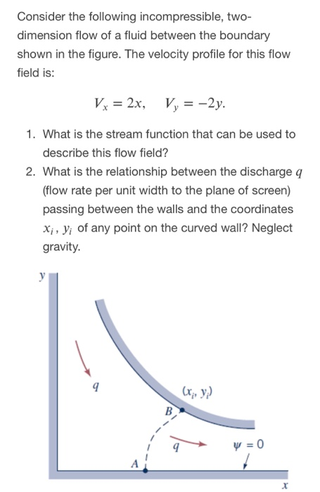 Solved Consider the following incompressible, two- dimension | Chegg.com