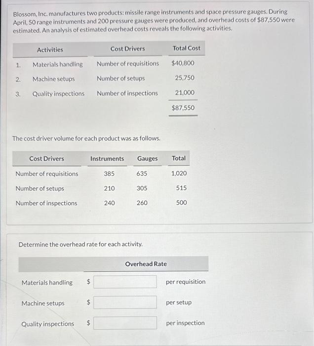 Solved Blossom, Inc. manufactures two products: missile | Chegg.com