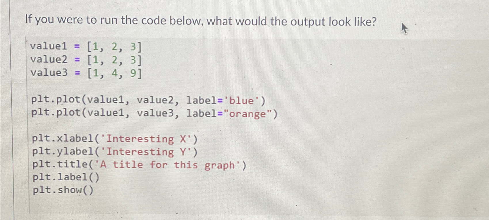 Solved If you were to run the code below, what would the | Chegg.com
