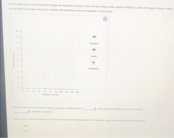 Solved The market for pizza has the following demand and | Chegg.com