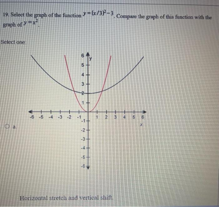 Solved 19. Select the graph of the function y=(x/3)2−3. | Chegg.com