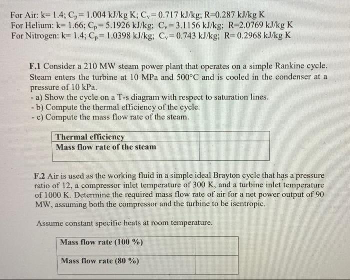 Solved For Air: k=1.4; Cp= 1.004 kJ/kg K; C = 0.717 kJ/kg; | Chegg.com