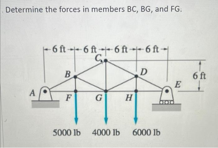 Solved Determine the forces in members BC,BG, and FG : | Chegg.com