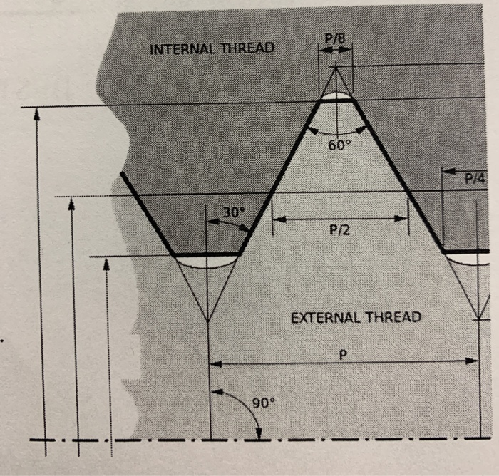 Solved 3. It is indicated on a drawing that a 5/8-11 UNC | Chegg.com