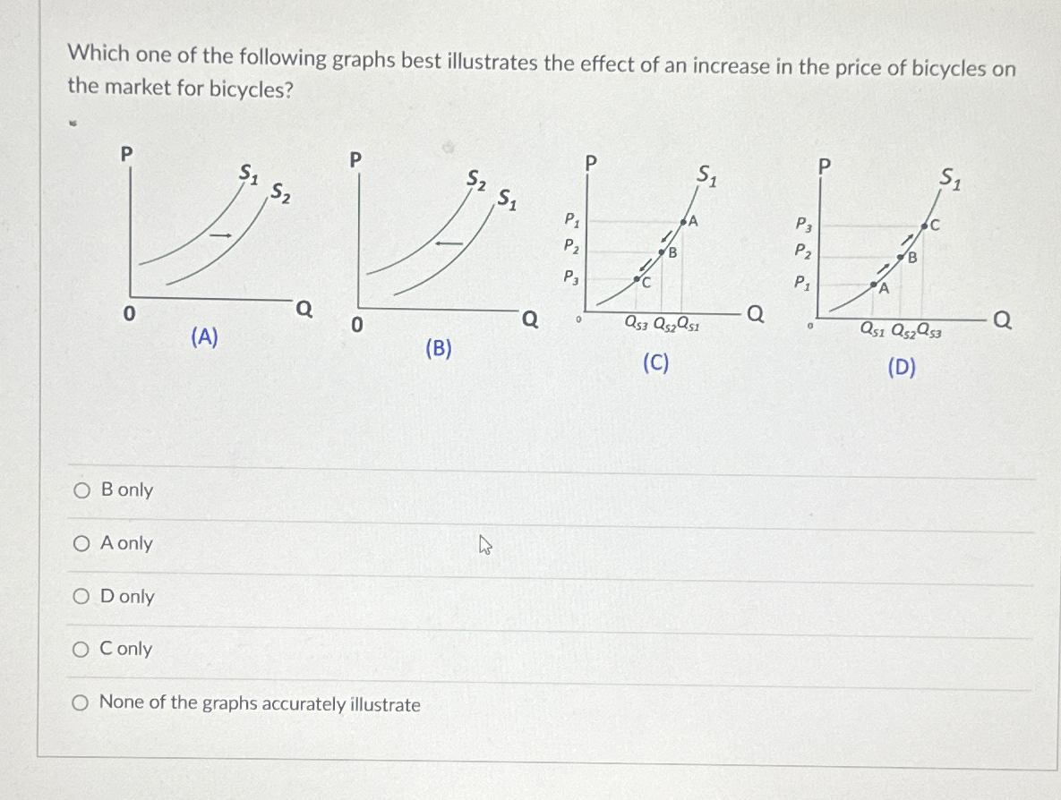 Solved Which one of the following graphs best illustrates | Chegg.com
