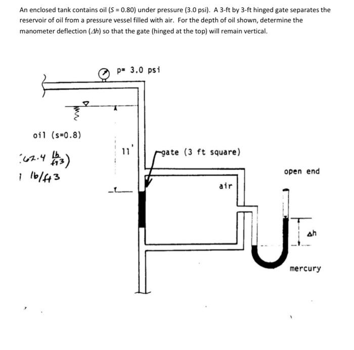An enclosed tank contains oil (S = 0.80) under | Chegg.com