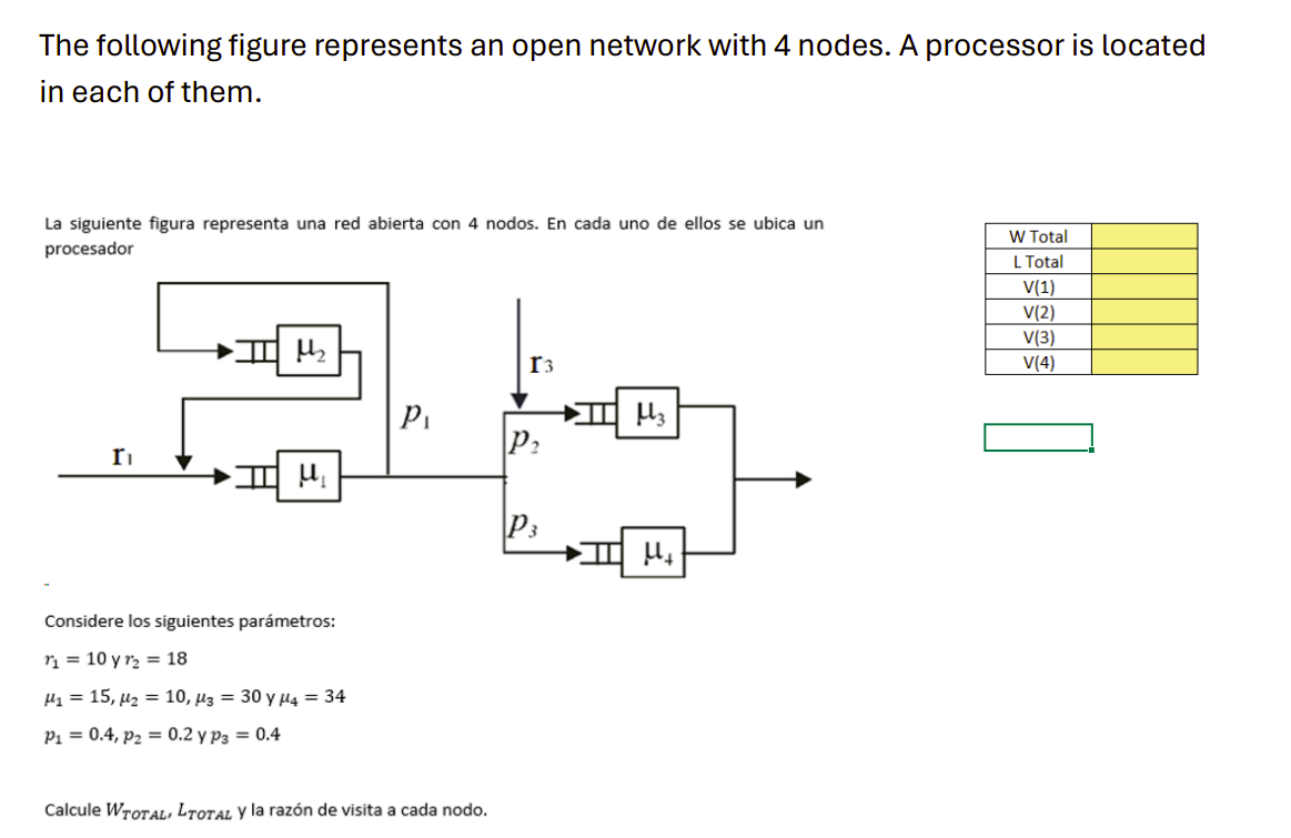 Solved The following figure represents an open network with | Chegg.com