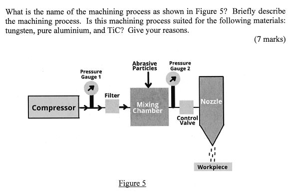 [Solved]: What is the name of the machining process as shown