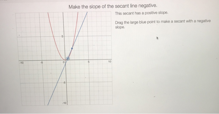 Slope Of Secant Line