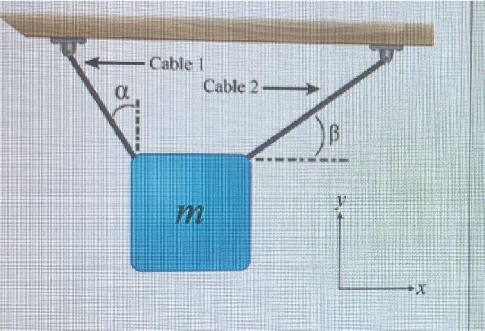 Solved (10\%) Problem 4: A block having a mass of m=13 kg is | Chegg.com