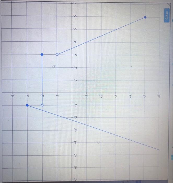 Solved Complete the description of the piecewise function | Chegg.com
