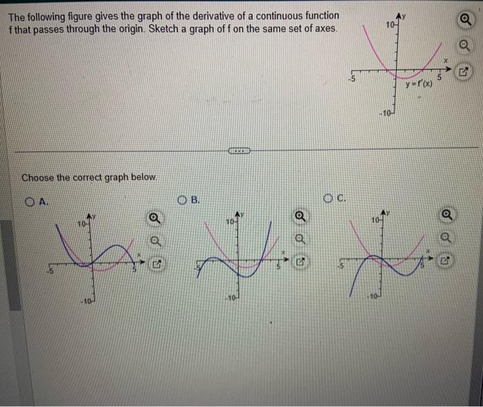 Solved The following figure gives the graph of the | Chegg.com