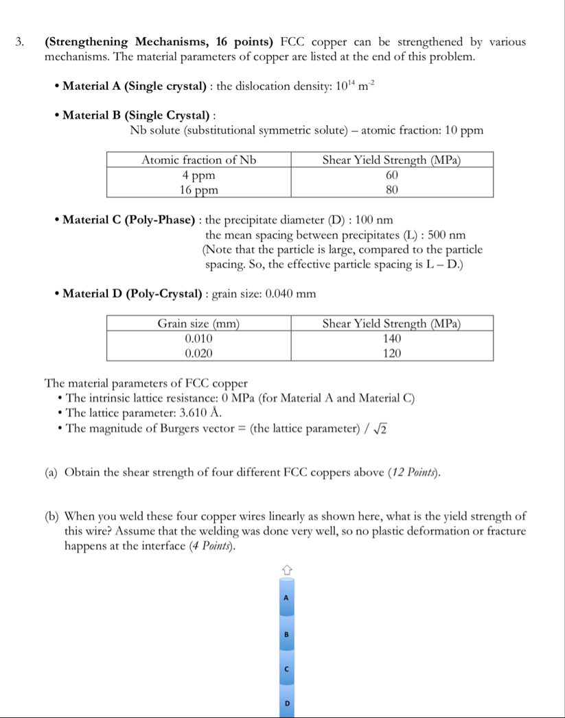 Solved (Strengthening Mechanisms, 16 ﻿points) ﻿FCC copper | Chegg.com