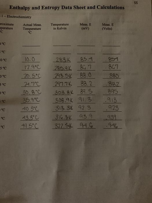 Solved 55 Enthalpy and Entropy Data Sheet and Calculations 1 | Chegg.com