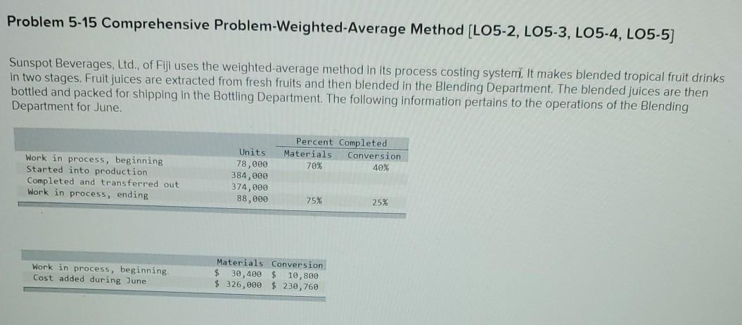 Solved Problem 5-15 Comprehensive Problem-Weighted-Average | Chegg.com
