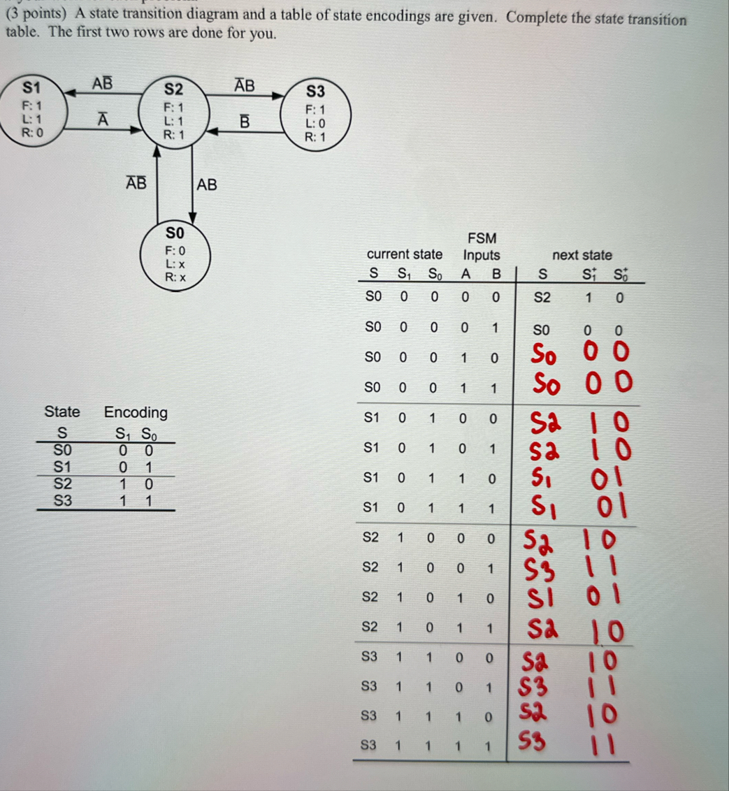Solved Use the state transition table from the previous | Chegg.com